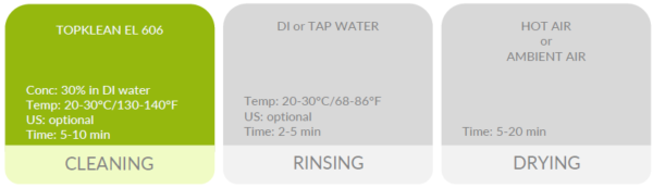 TOPKLEAN EL 606 | Inventec Performance Chemicals