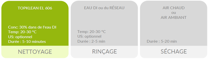 TOPKLEAN EL 606 high perfoming stencil cleaner | Inventec