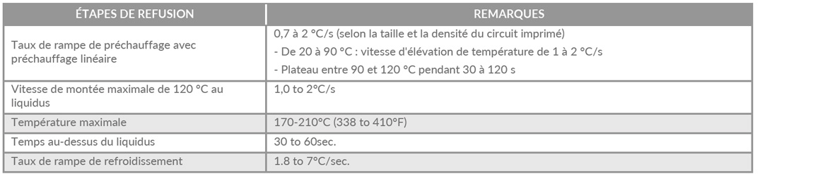 ECOREL FREE LT 140-17A | Inventec Performance Chemicals