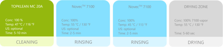 3M NOVEC 7100 - Solvent based cleaning fluid | Inventec