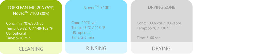 3M NOVEC 7100 - Solvent based cleaning fluid | Inventec