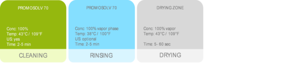 Promosolv 70 - most safest vapor phase cleaner | Inventec