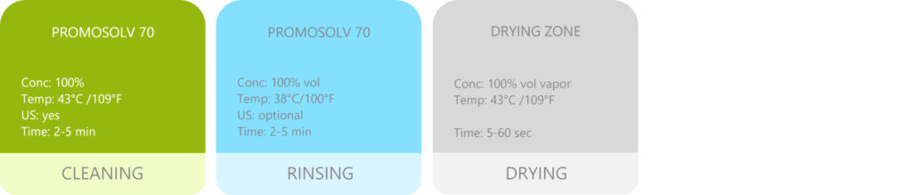 Promosolv 70 - most safest vapor phase cleaner | Inventec