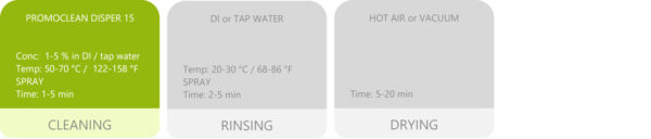 PROMOCLEAN DISPER 15: detergent for oil removal | Inventec