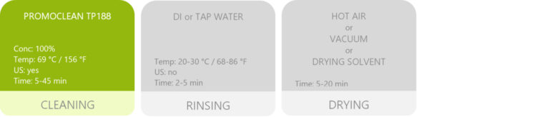 PROMOCLEAN TP 188 | Inventec