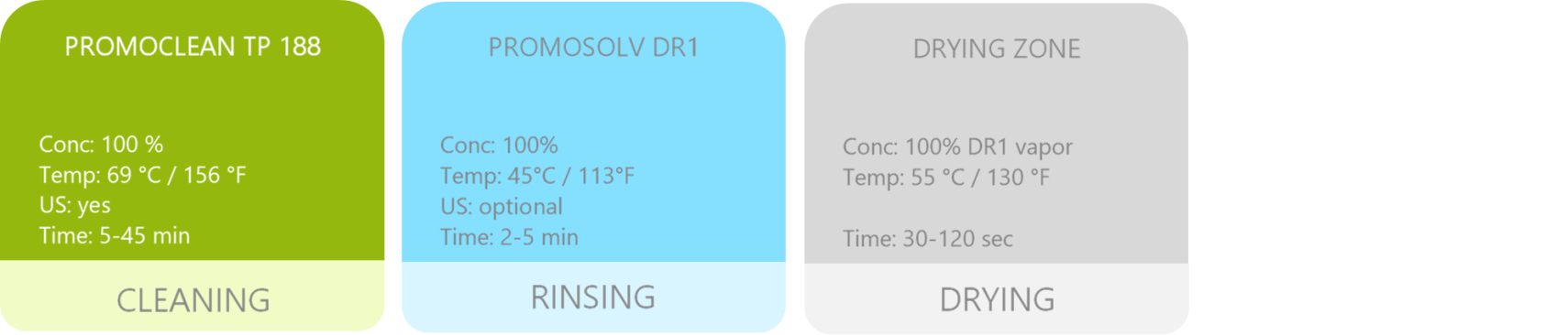 PROMOCLEAN TP 188 | Inventec