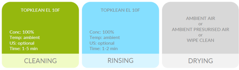 TOPKLEAN EL 10F | Inventec