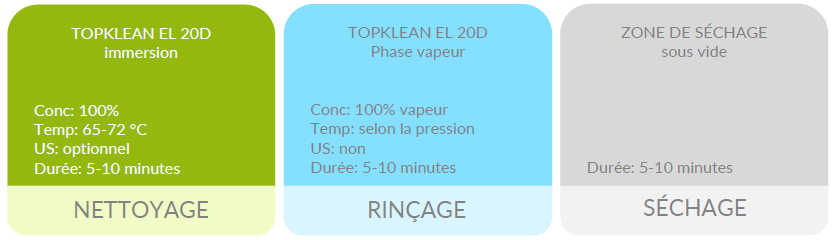 TOPKLEAN EL 20D | Inventec