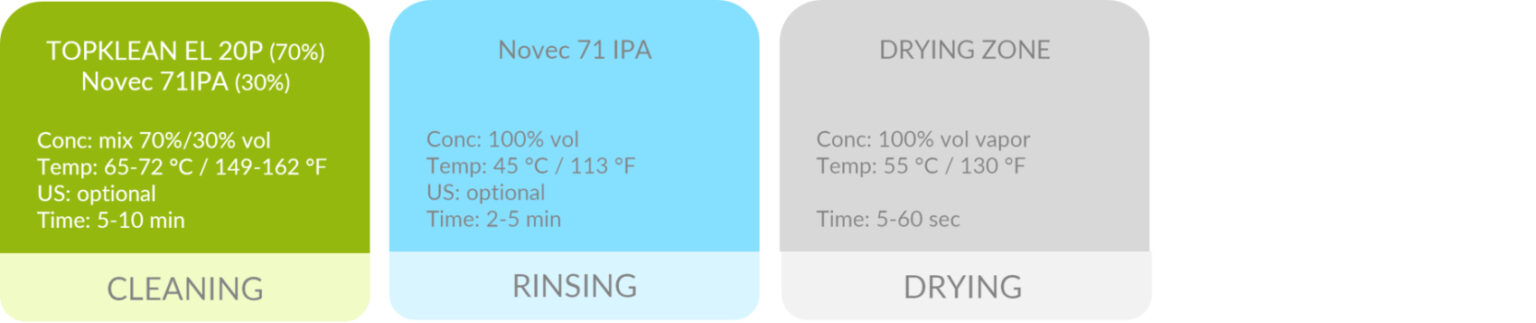 3M NOVEC 71IPA - solvent based cleaning fluid | Inventec