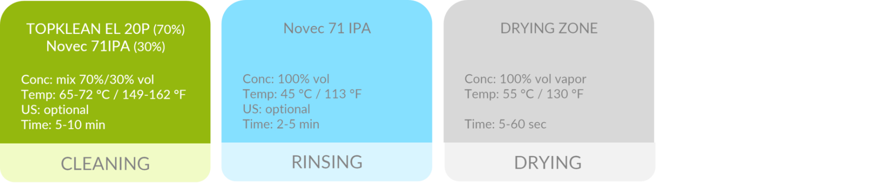 3M NOVEC 71IPA - solvent based cleaning fluid | Inventec