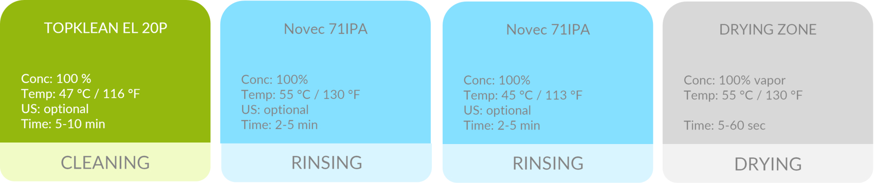 3M NOVEC 71IPA | Inventec Performance Chemicals