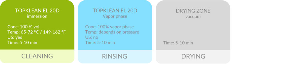 TOPKLEAN EL 20D | Inventec