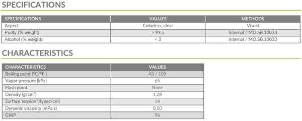 PROMOSOLV 70ES | Inventec Performance Chemicals
