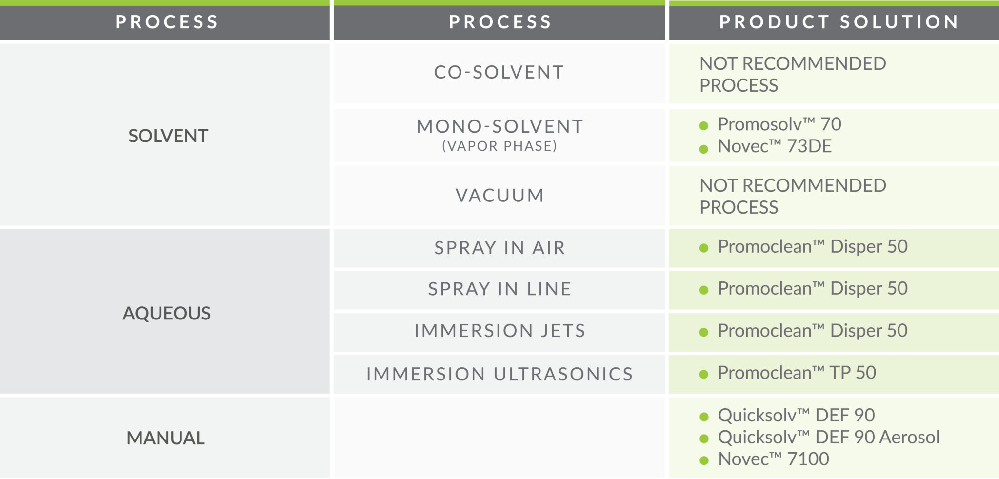 Particles Removal | Inventec