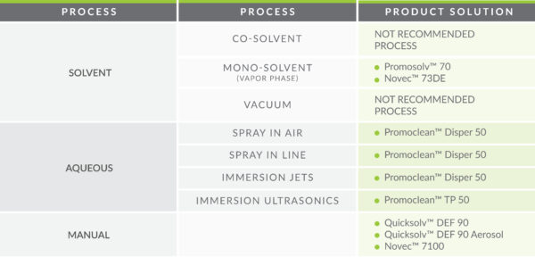 Particles Removal | Inventec