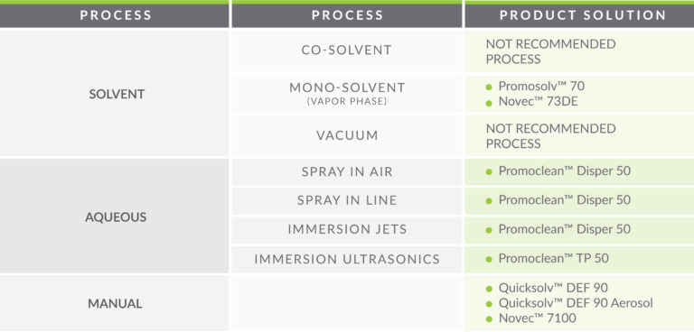 Particles Removal | Inventec