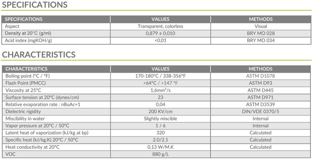 TOPKLEAN EL 20D | Inventec Performance Chemicals