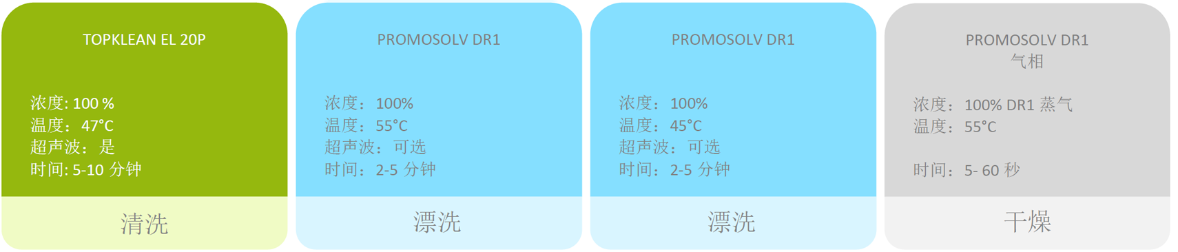 TOPKLEAN EL 20P | Inventec Performance Chemicals