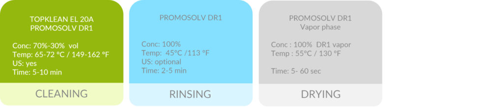 TOPKLEAN EL 20A co-solvent cleaning fluid | Inventec