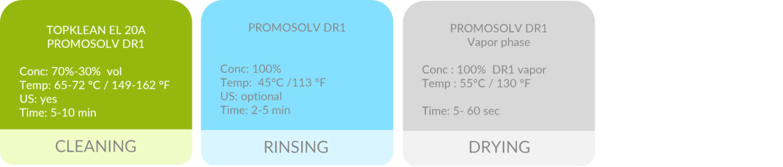 TOPKLEAN EL 20A co-solvent cleaning fluid | Inventec