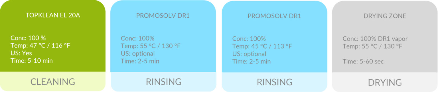 TOPKLEAN EL 20A | Inventec Performance Chemicals