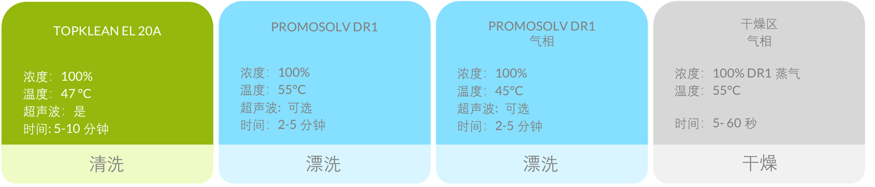 TOPKLEAN EL 20A | Inventec Performance Chemicals