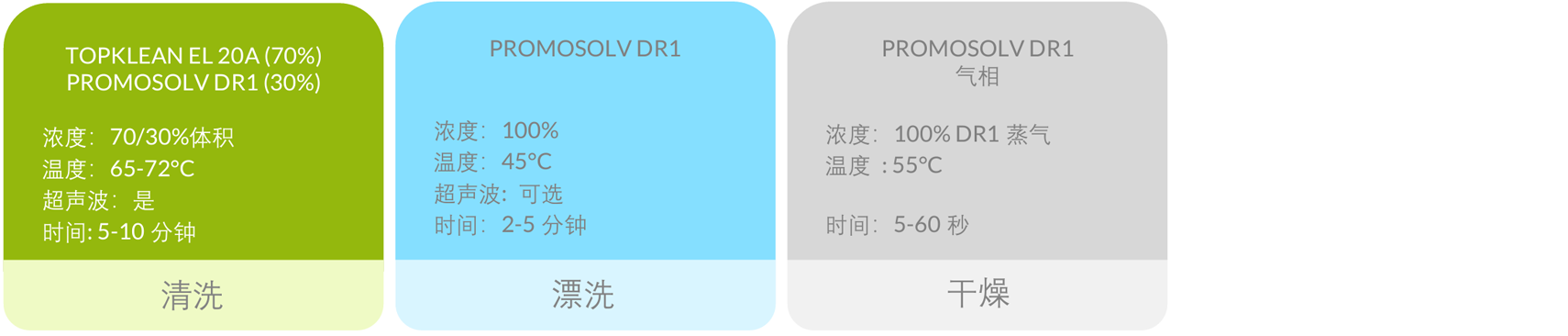 TOPKLEAN EL 20A | Inventec Performance Chemicals