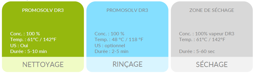 PROMOSOLV DR3 - cleaning & rinsing solvent | Inventec