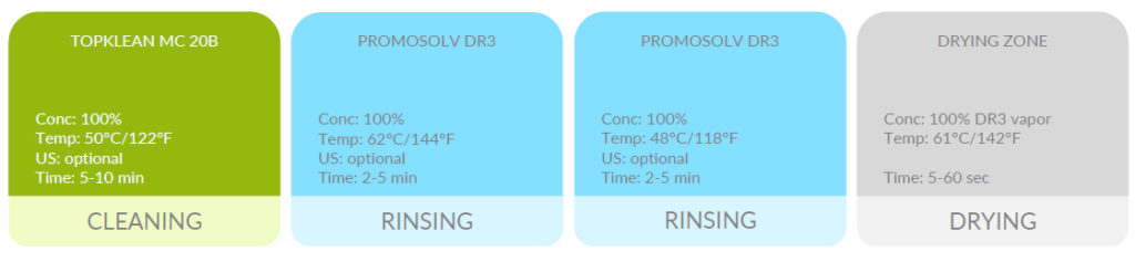PROMOSOLV DR3 - cleaning & rinsing solvent | Inventec