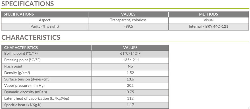 PROMOSOLV DR3 | Inventec Performance Chemicals