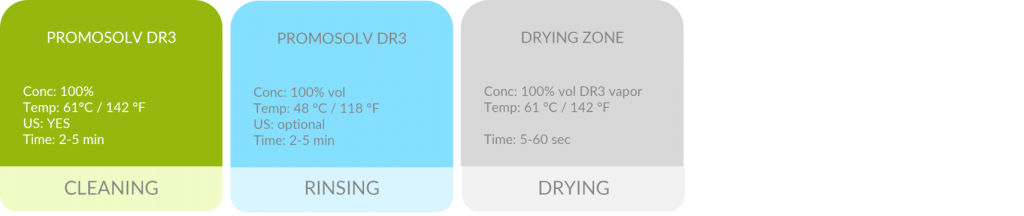 PROMOSOLV DR3 - cleaning & rinsing solvent | Inventec