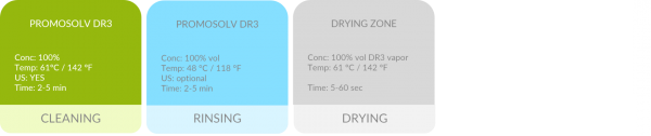 PROMOSOLV DR3 - cleaning & rinsing solvent | Inventec
