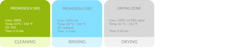 PROMOSOLV DR3 - cleaning & rinsing solvent | Inventec