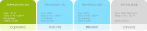 Promosolv™ DR3 - sustainable rinsing solvent | Inventec