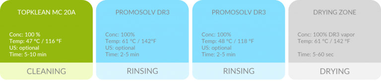 PROMOSOLV DR3 - cleaning & rinsing solvent | Inventec