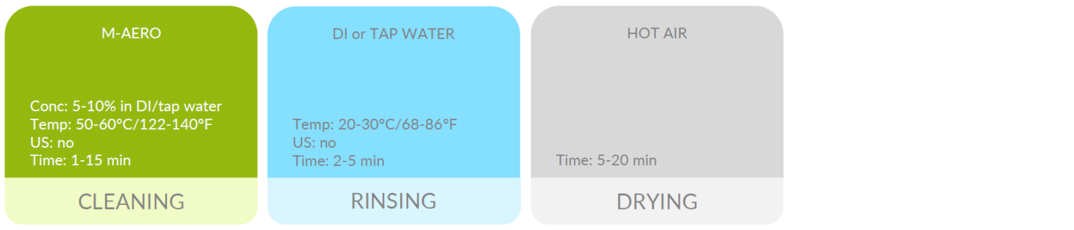 M-AERO - sustainable cleaner | Inventec