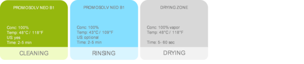 PROMOSOLV NEO B1 - PFAS free cleaning solvent | Inventec