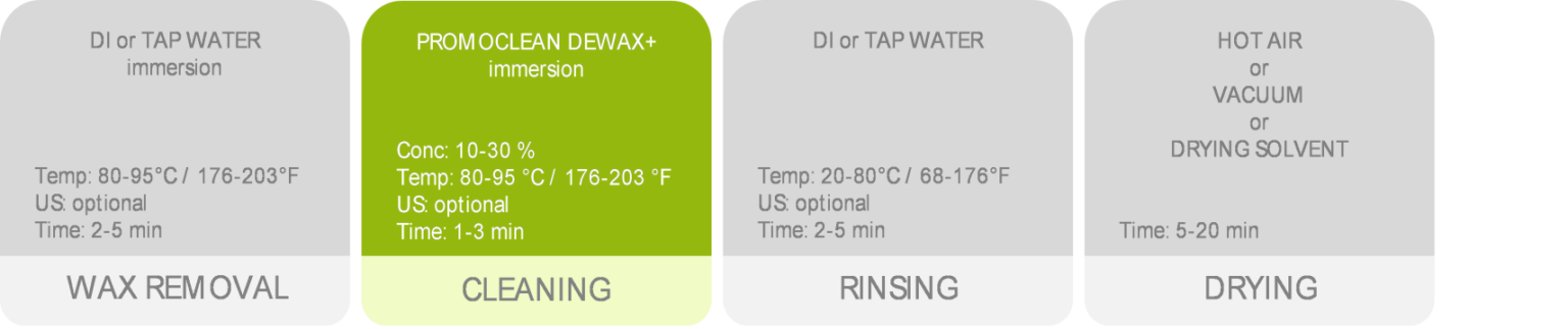 PROMOCLEAN DEWAX+ wax cleaning fluid | Inventec