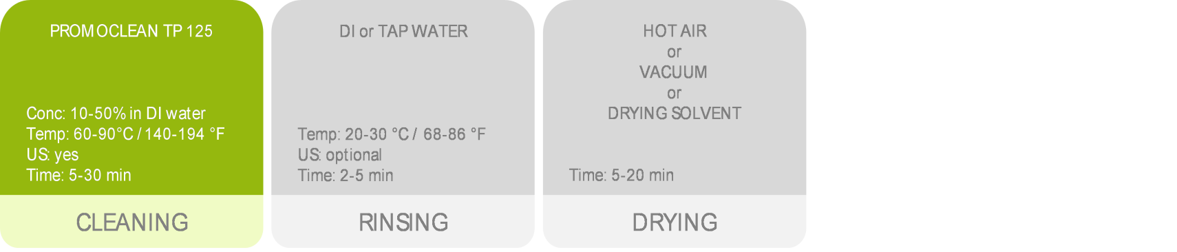PROMOCLEAN TP 125 polishing paste cleaner | Inventec