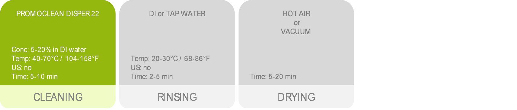 PROMOCLEAN DISPER 22 - heavy duty degreaser | Inventec