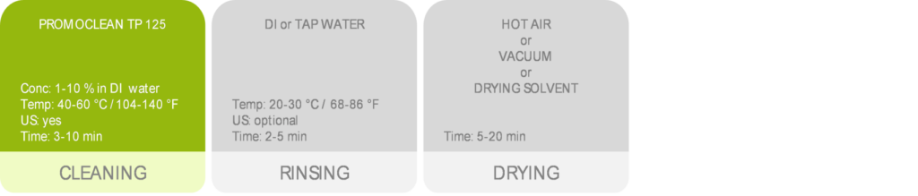 PROMOCLEAN TP 125 polishing paste cleaner | Inventec