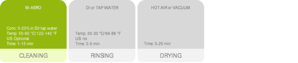 M-AERO - sustainable cleaner | Inventec