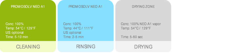 PROMOSOLV NEO A1 - PFAS free cleaning solvent | Inventec