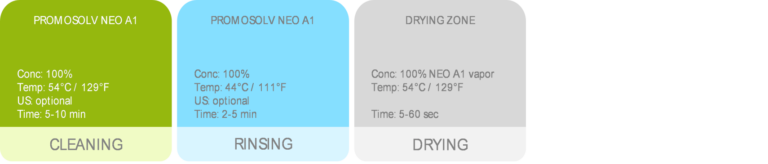 PROMOSOLV NEO A1 - PFAS free cleaning solvent | Inventec