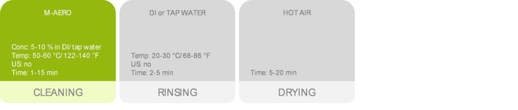 M-AERO - sustainable cleaner | Inventec