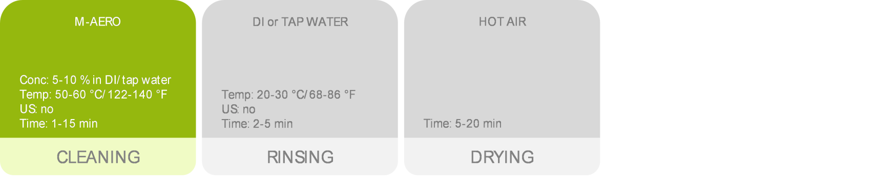 M-AERO - sustainable cleaner | Inventec