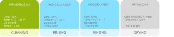 PROMOSOLV NEO A1 - PFAS free cleaning solvent | Inventec