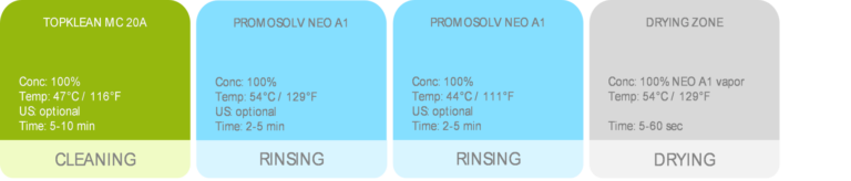 PROMOSOLV NEO A1 - PFAS free cleaning solvent | Inventec