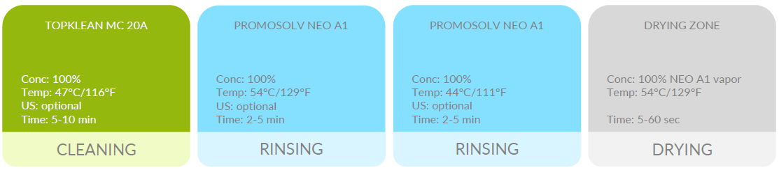 TOPKLEAN MC 20A co-solvent process cleaning fluid | Inventec