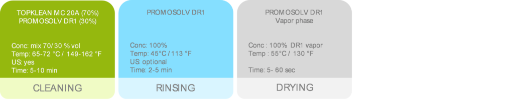 TOPKLEAN MC 20A co-solvent process cleaning fluid | Inventec